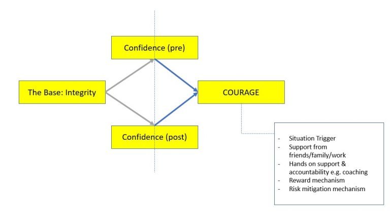 If there is still a mental struggle for you to take action, consider ...